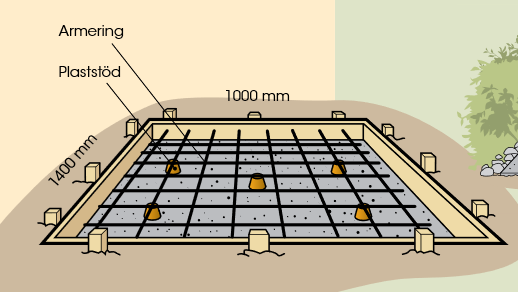 Arbete med armering – Byggipedia.se